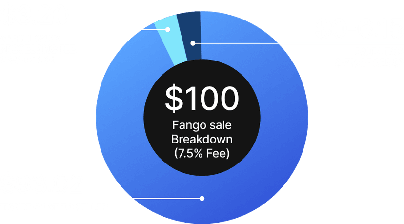 Fango Tickets - About Us